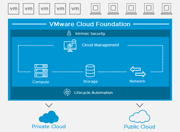 Cve 2021 39144 Vmware Fixes Rce Vulnerability In Cloud Foundation