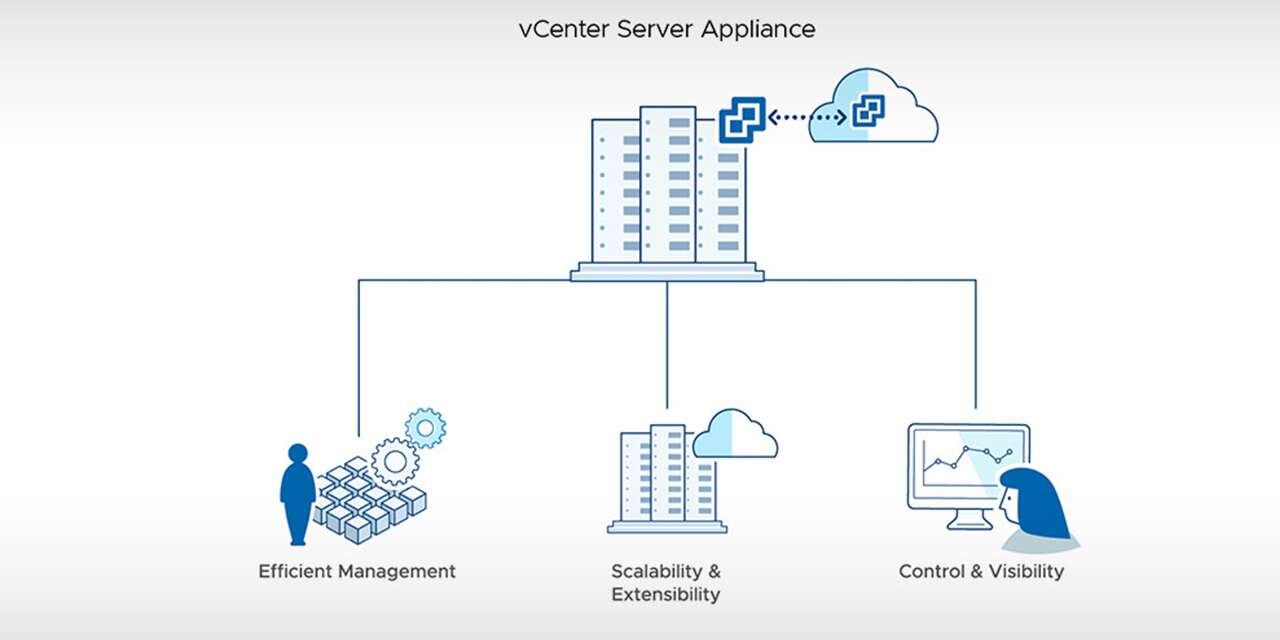 CVE-2022-31696: VMware patches a high vulnerability in vCenter Server CVE-2022-31696: VMware patches a high vulnerability in vCenter Server