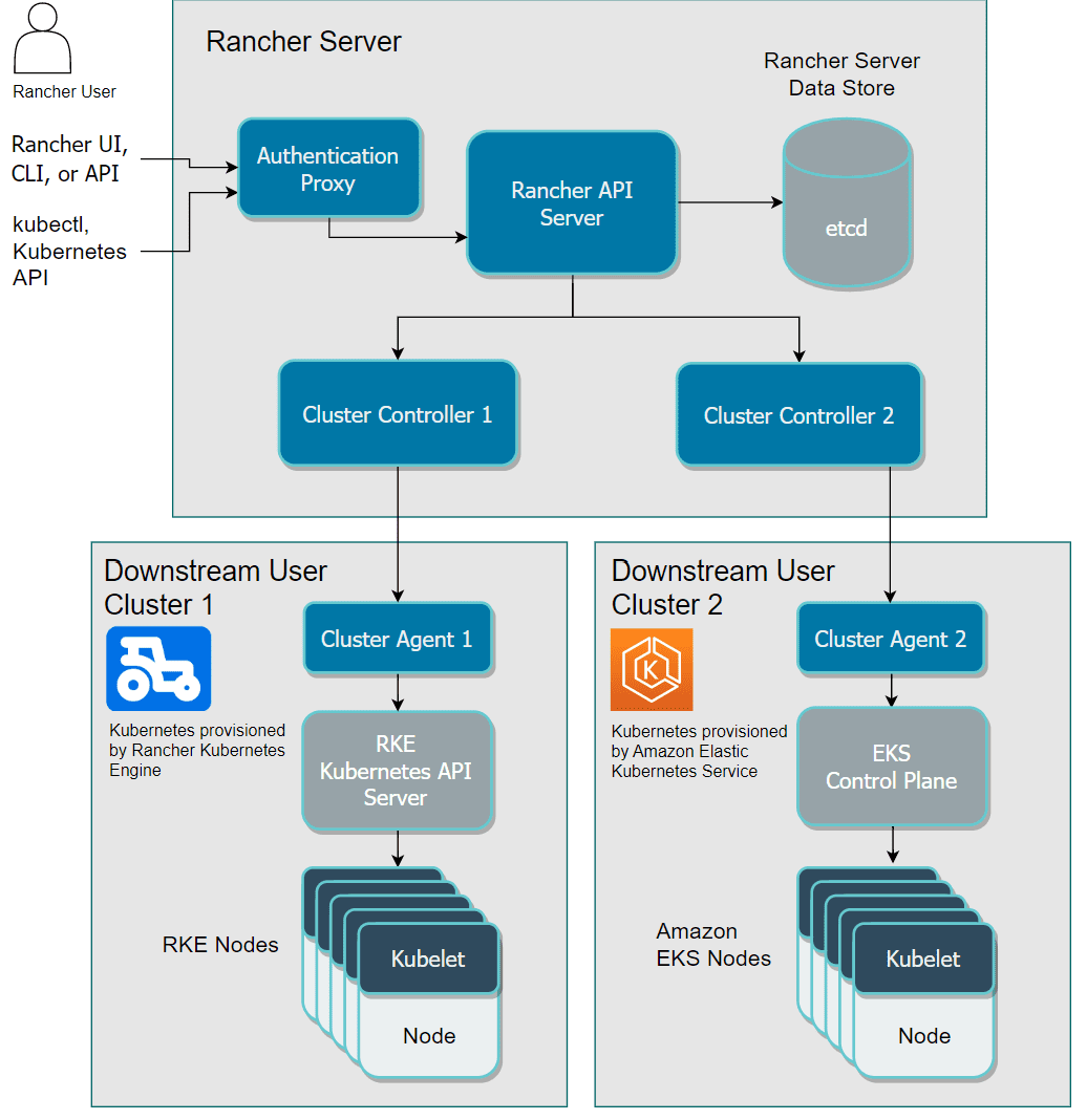 CVE-2023-22651: Critical flaw affects Rancher open source container ... CVE-2023-22651: Critical flaw affects Rancher open source container ...