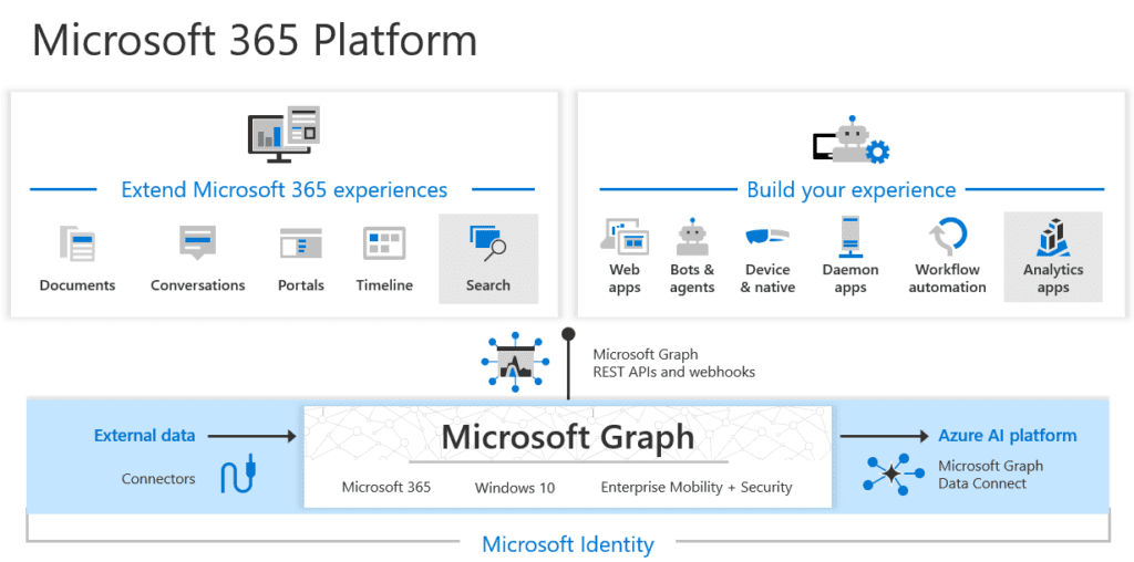 Microsoft Graph API Exploited for Stealthy Attacks