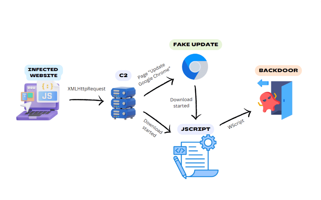 BadSpace Backdoor: New Malware Threat Infecting High-Ranking Websites