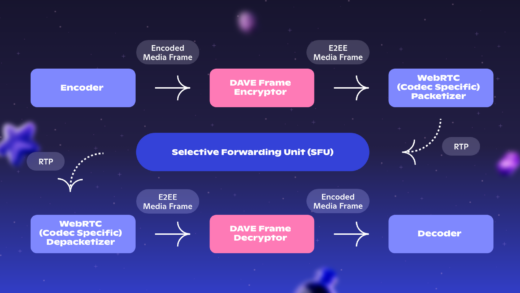 Zero-Trust Voice: Discord Finalizes Mandatory "DAVE" Encryption for All ...