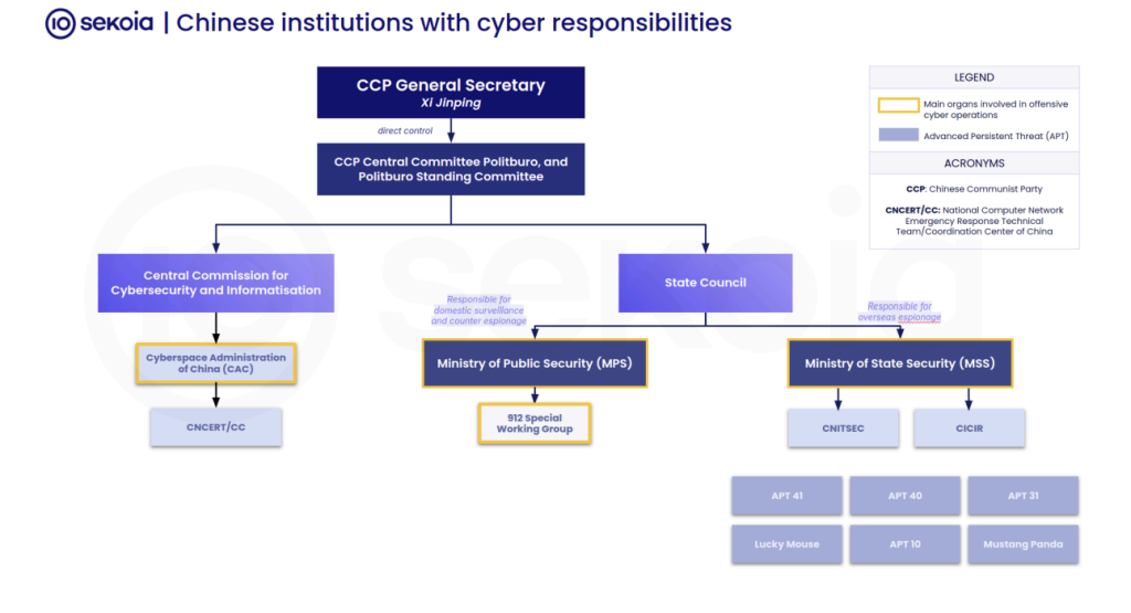 Inside China's Cyber Threat Ecosystem: New Report Exposes State Actors ...