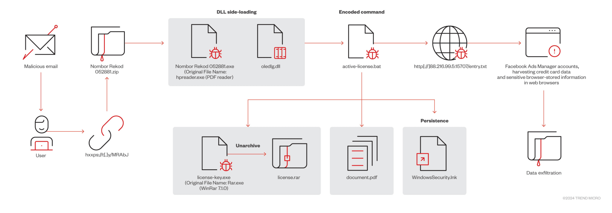 NodeStealer Infostealer: New Python-Based Variant Targets Facebook Ads ... NodeStealer Infostealer: New Python-Based Variant Targets Facebook Ads ...