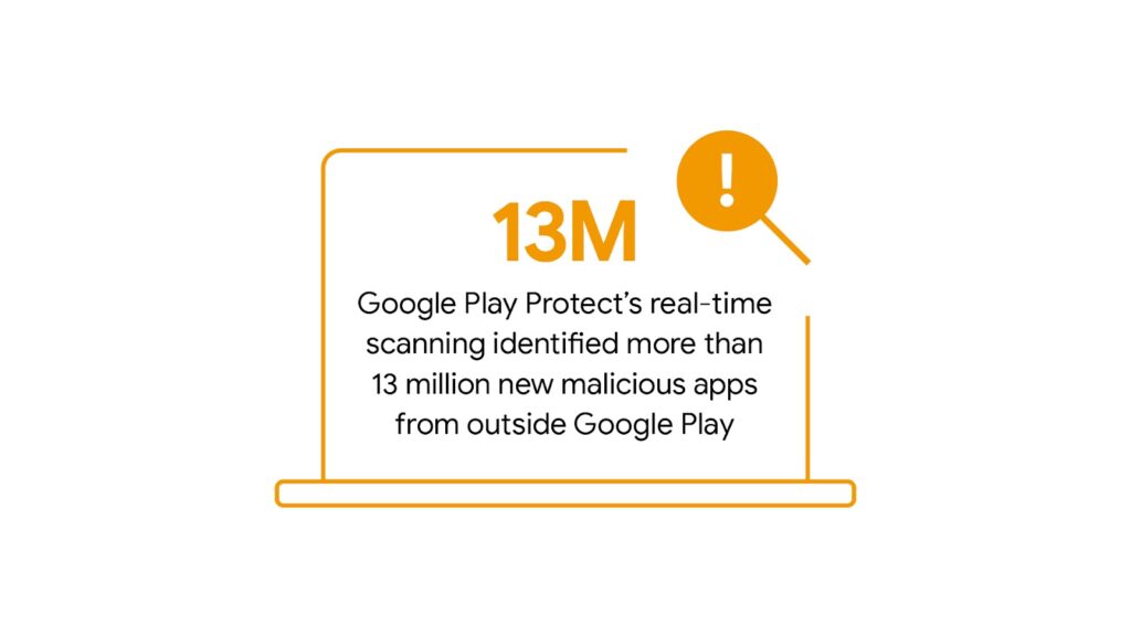 Google Play Protect: Safeguarding Billions of Users in 2024 • Daily ...
