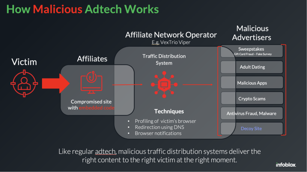 VexTrio Exposed: Infoblox Uncovers Massive Malicious Adtech Ecosystem ...