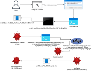 Interlock Ransomware Strikes: eSentire Exposes Multi-Stage Payload and ...