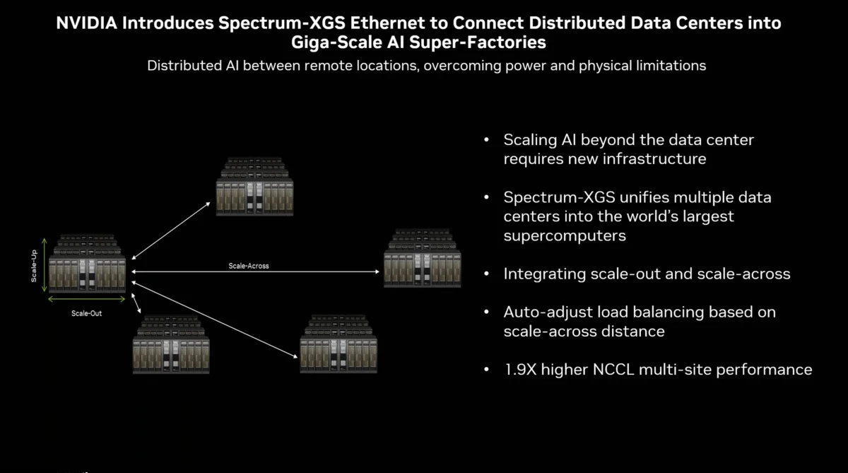 NVIDIA's New Ethernet Tech Turns Distributed Data Centers Into a Single ...