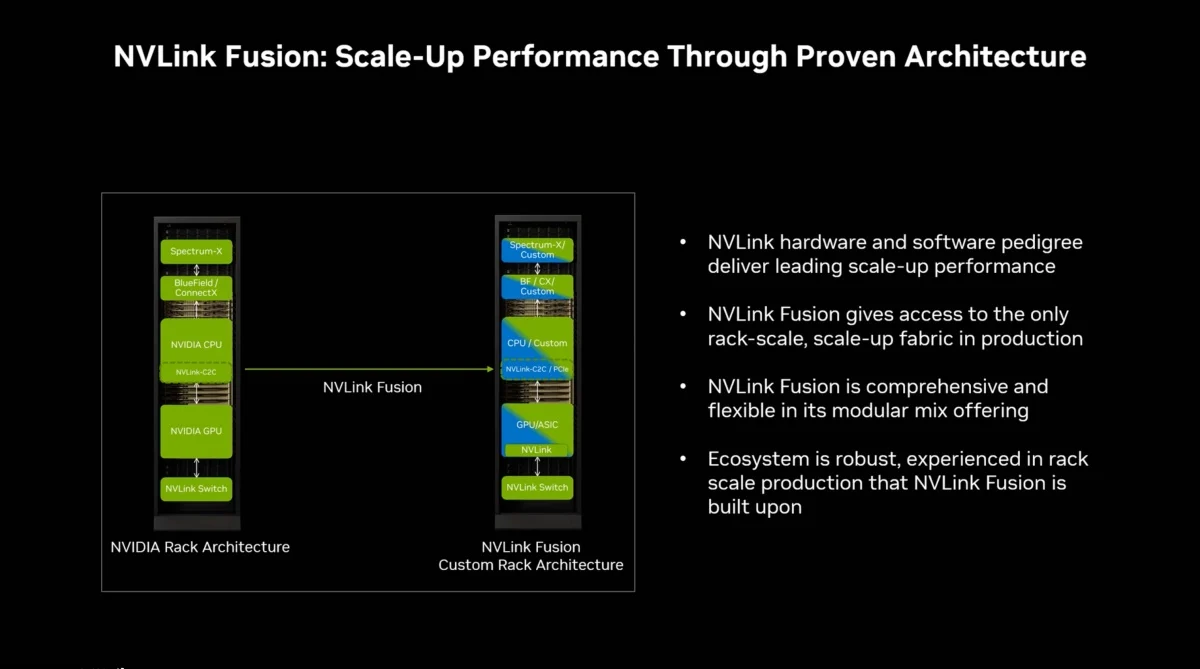 NVIDIA's New NVLink Fusion Initiative Is Building a "Trillion-Scale AI ...