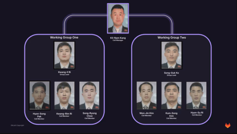 Hired to Hack: North Korean Fake IT Workers Hijack Exec Identities in ...