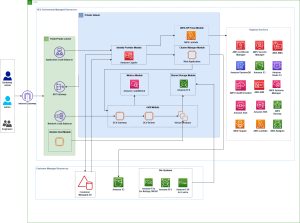 Cloud Engineering at Risk: AWS Patches Critical Privilege Escalation ...