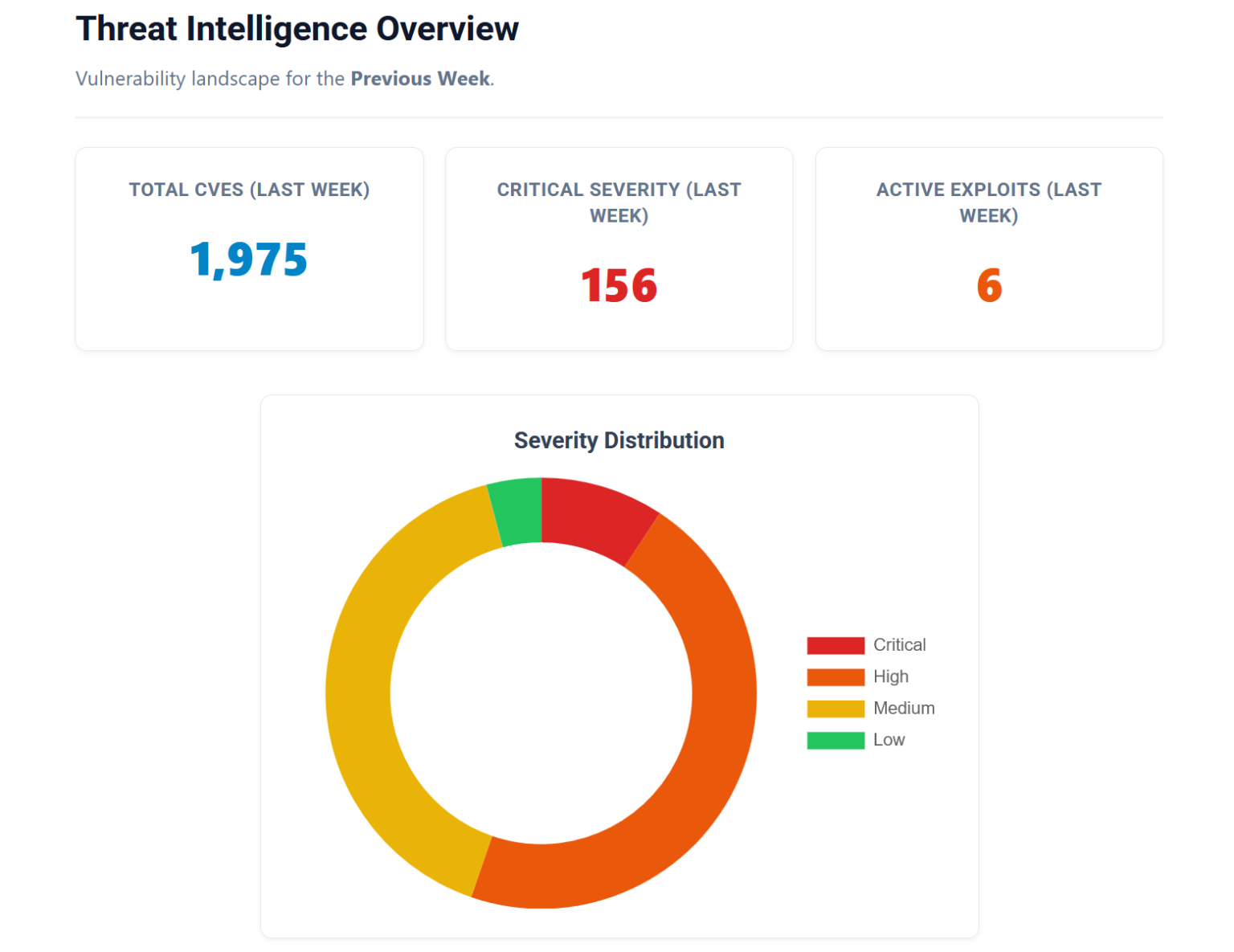 The CVE Watchtower: Weekly Threat Intelligence Briefing (May 11 – May ...