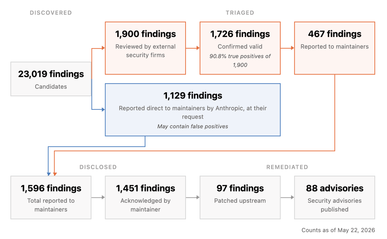 The 10,000-Bug AI: How Anthropic’s Secret "Mythos" Model is Rewriting ...