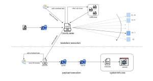 CountLoader Malware Weaponizes EtherHiding to Deploy Stealth Crypto ...