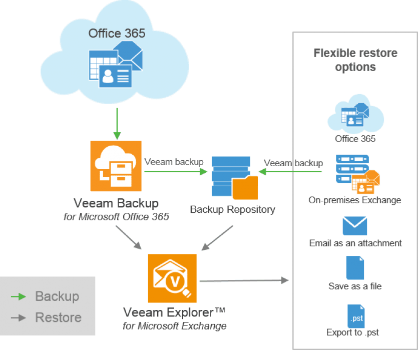 Veeam Security Vulnerabilities: Critical Patches Released