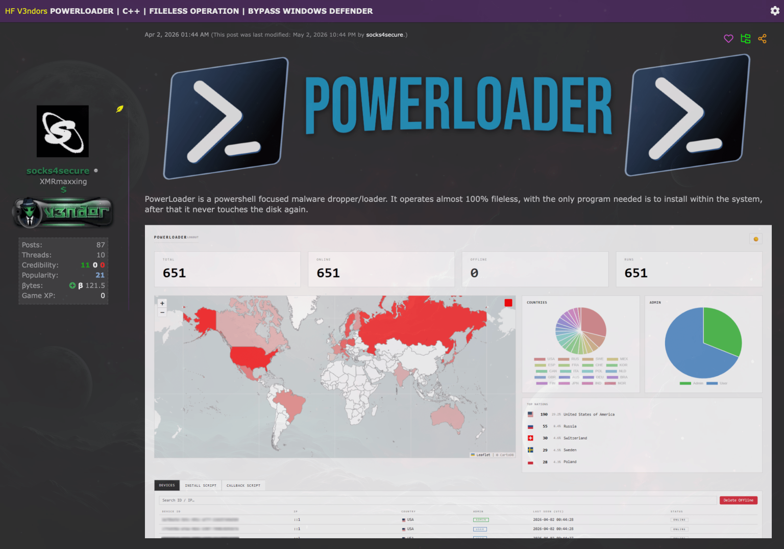 Fluffy Wolf Phishing Attacks Push PowerLoader Malware
